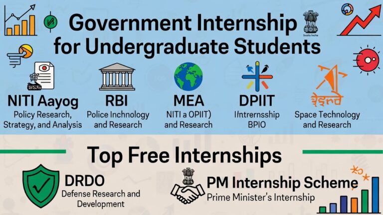 Government Internship 2026 for Undergraduate Students | Top Paid & Free ...