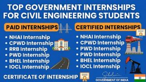 Top Government Internships for Civil Engineering Students 2026 | Paid ...