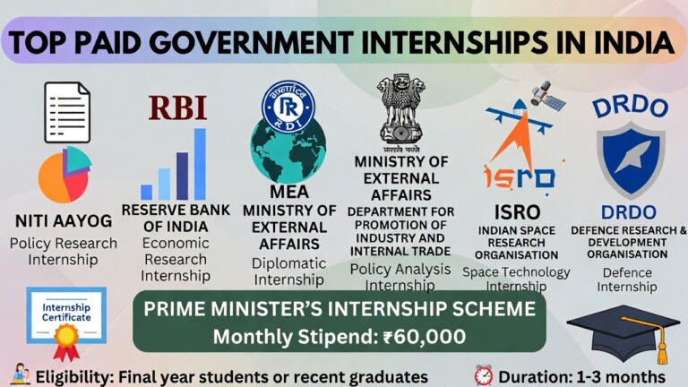 Top Paid Government Internships in India 2026: Monthly Stipend ...